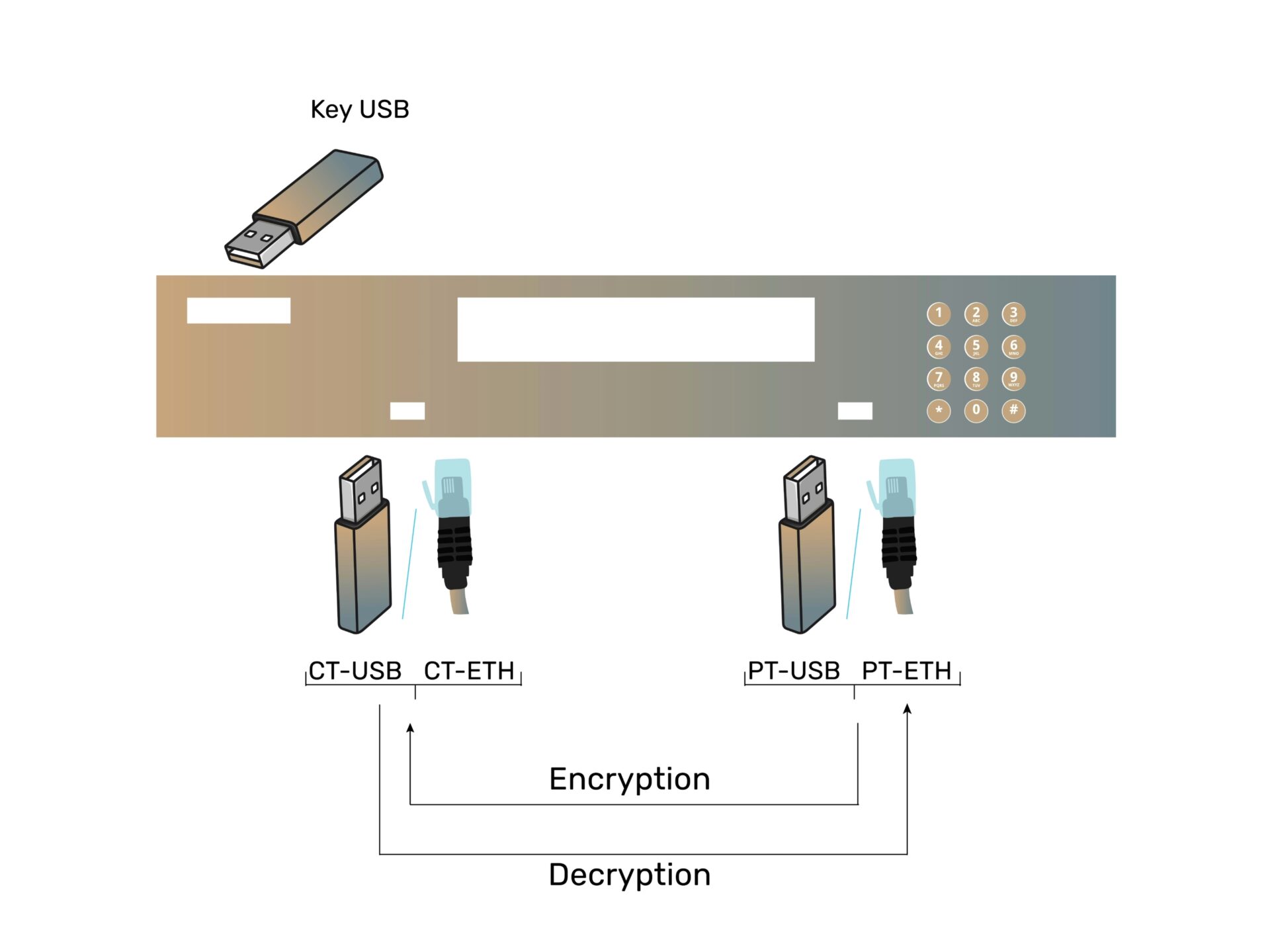 Can Security Exist Without Software?