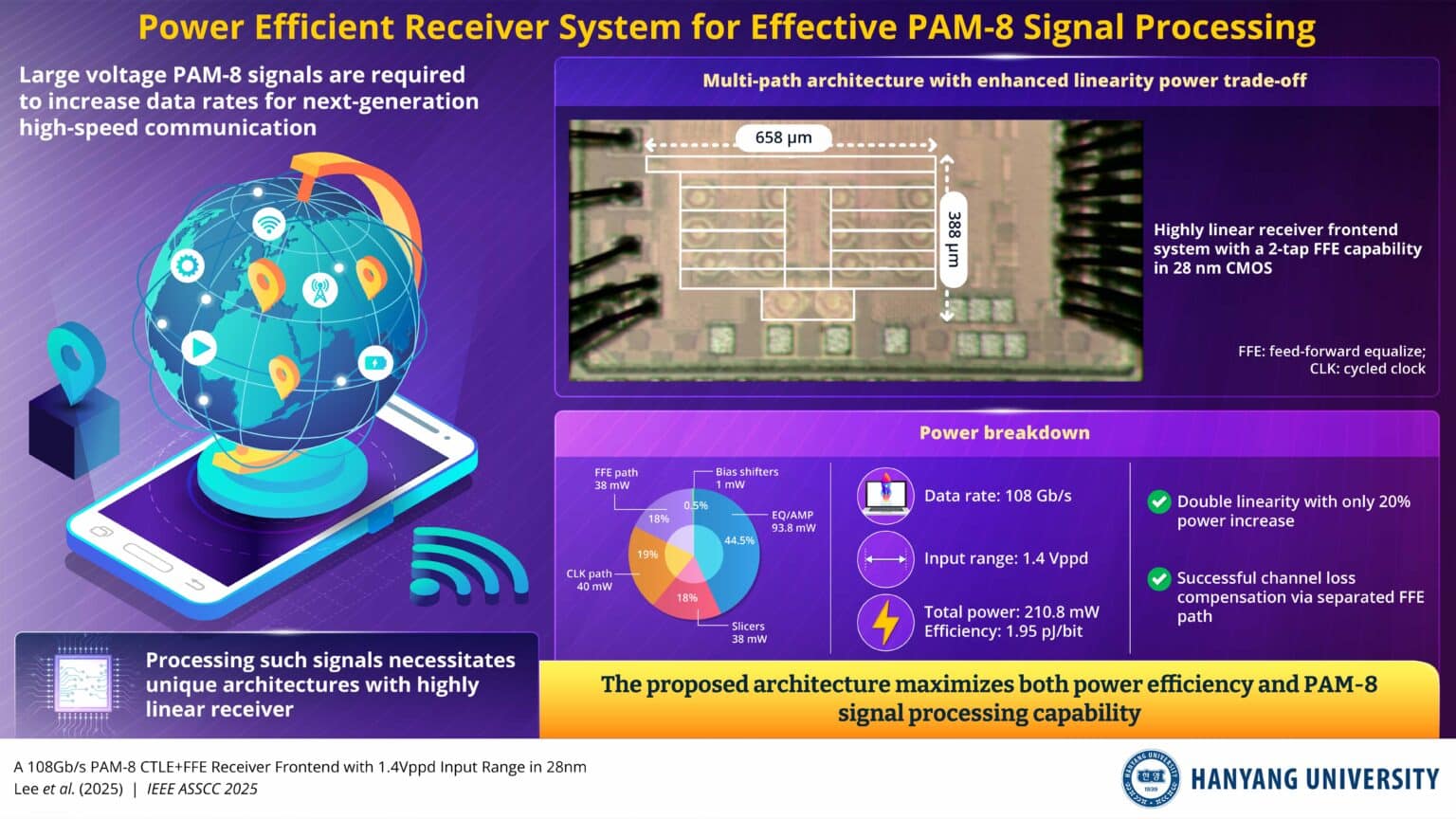 More Efficient High-Speed Data Receivers