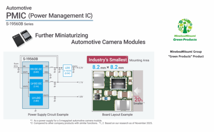 Tiny PMIC Redefines For Automotive Cameras