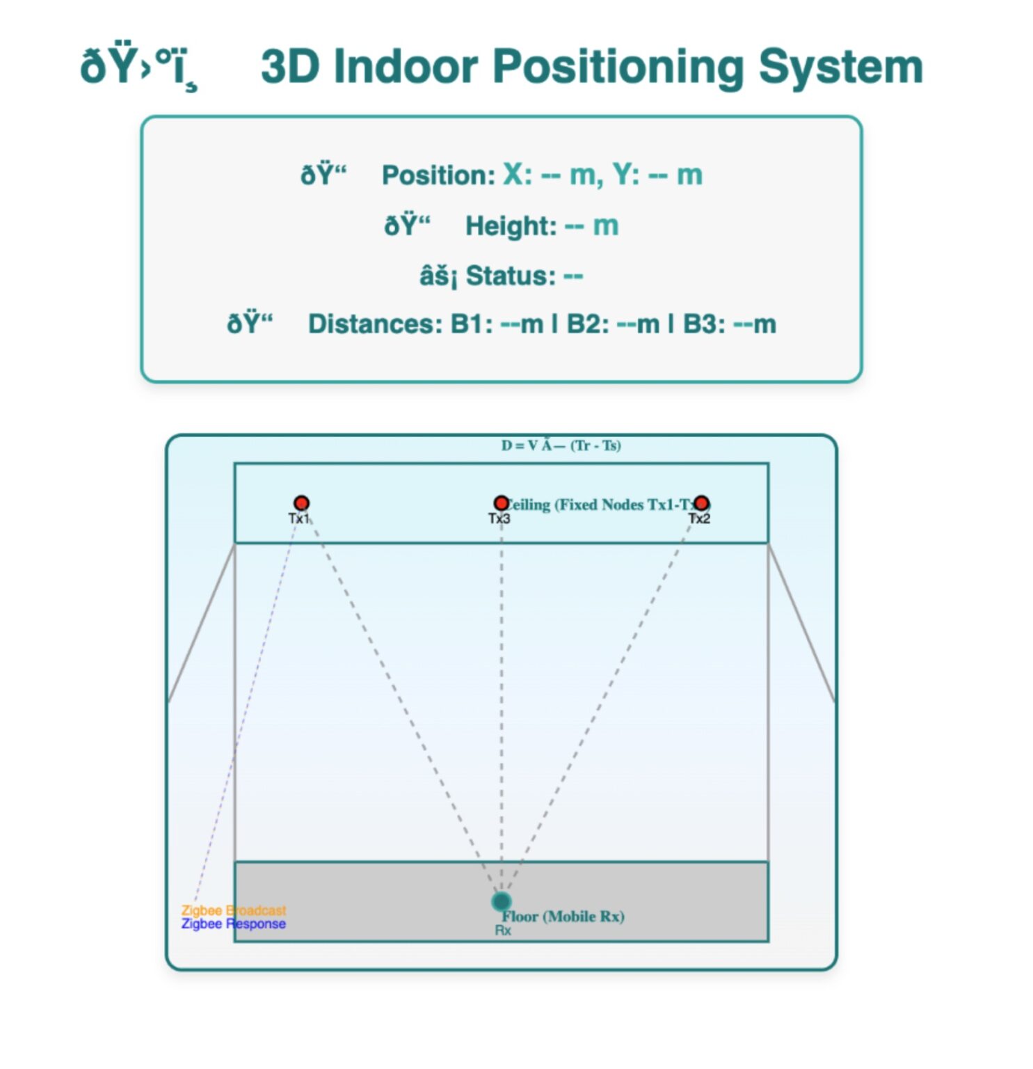 Solve Indoor Tracking Failures with BLE and Wi‑Fi Triangulation