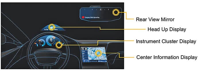 Why Automotive Displays Could Redefine India’s Mobility Future ...