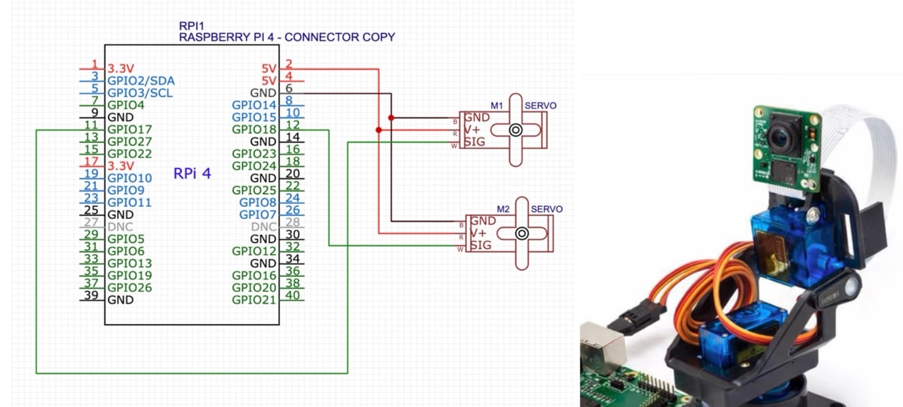 Raspberry Pi Object Tracking Camera using MediaPipe