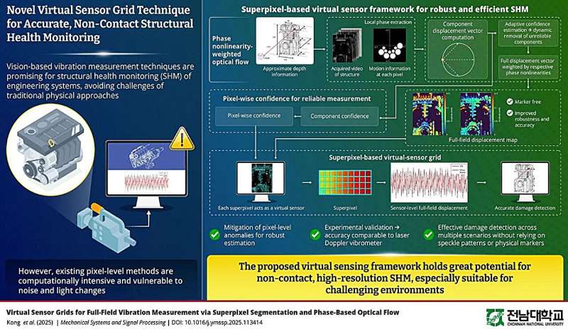Virtual Sensors For Structures - Electronics For You – Official Site ...