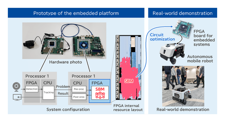 Quantum Inspired Computing On Autonomous Robots - Electronics For You