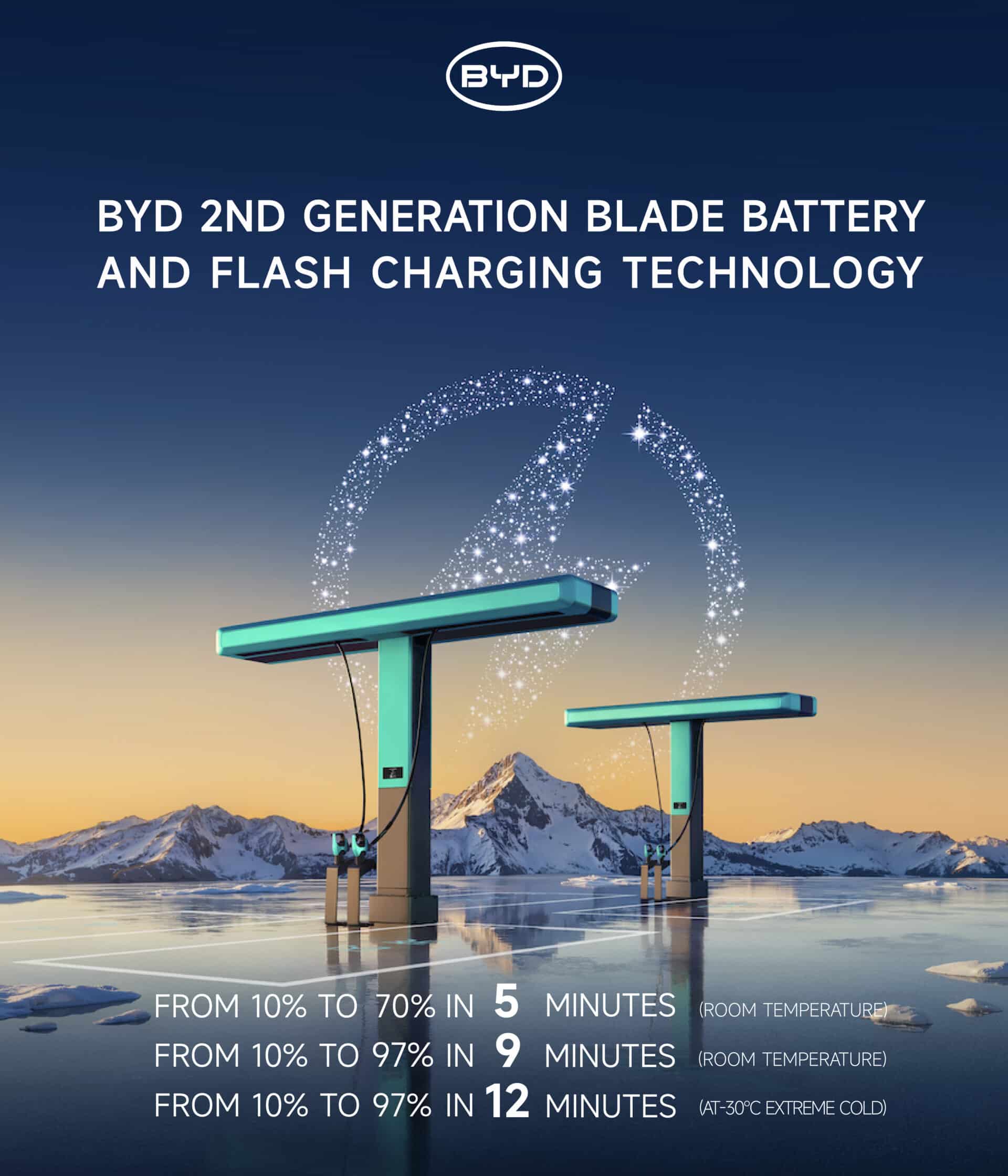 Megawatt Flash Charging For Blade Batteries - Electronics For You ...