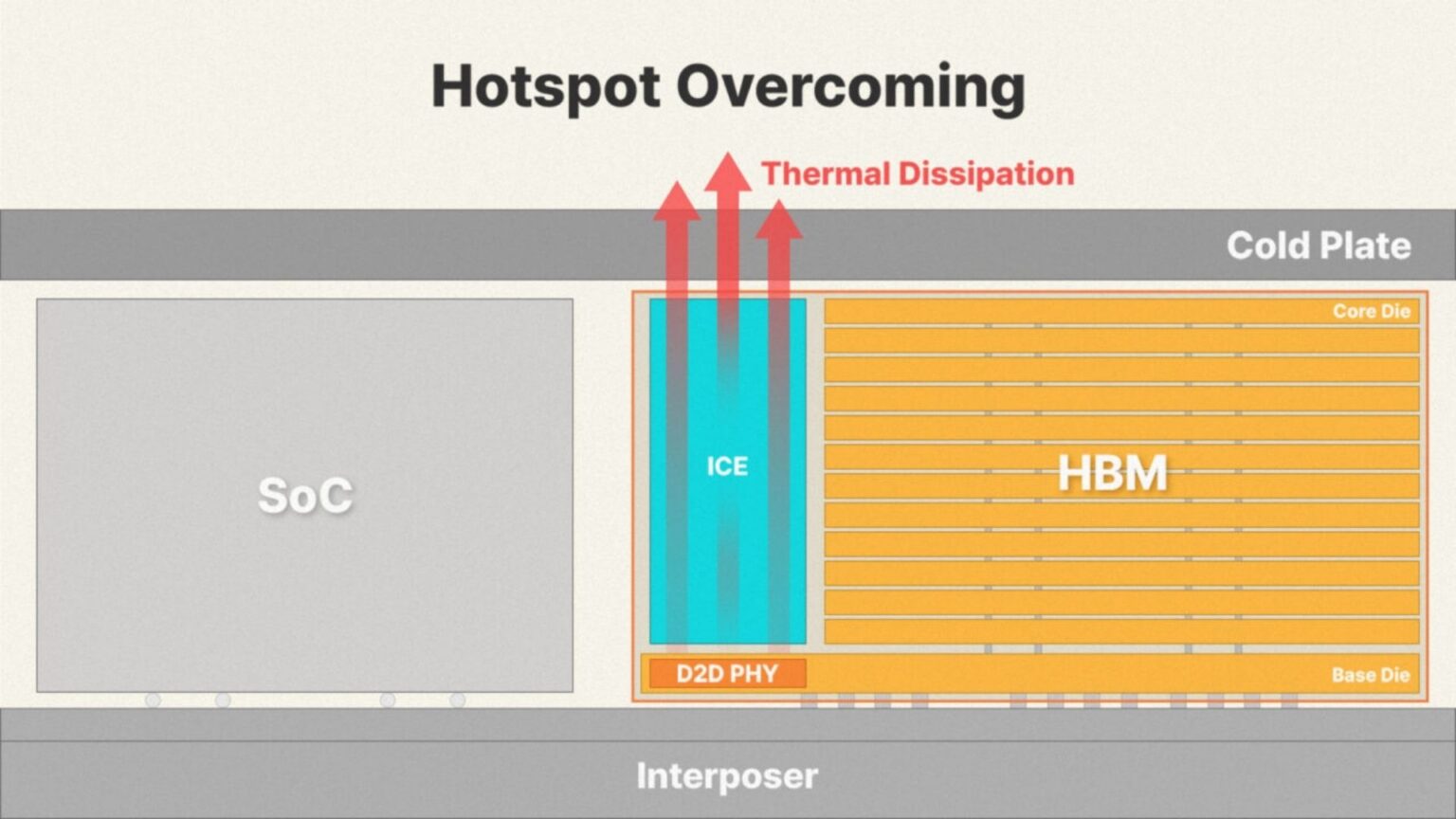 Chip Cooling Technique for AI - Electronics For You – Official Site ...