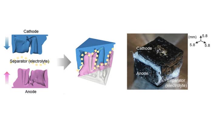 Geometry Solves the Thick Battery Speed Trap - Electronics For You ...