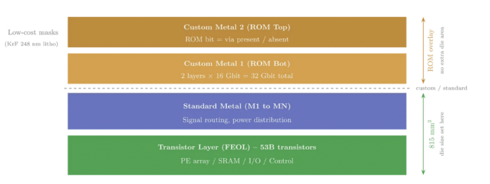 The Chip That Turns AI Models Into Silicon - Electronics For You ...