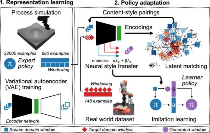 AI Helps Robots Learn Faster - Electronics For You – Official Site ...
