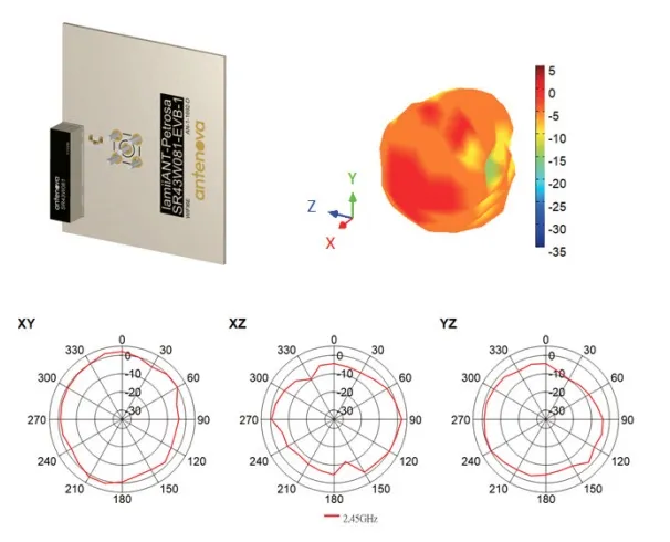 Compact Wi-Fi 6E/7 Antenna Targets Space-Constrained Devices ...