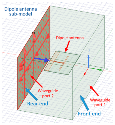 Ansys HFSS: A Guide to Electromagnetic Simulation - Electronics For You