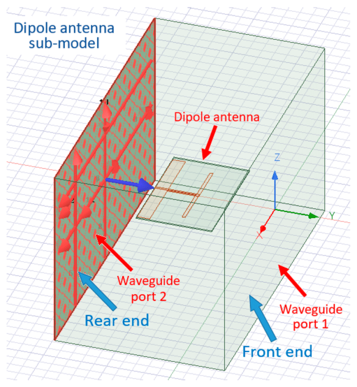 Ansys HFSS: A Guide to Electromagnetic Simulation - Electronics For You