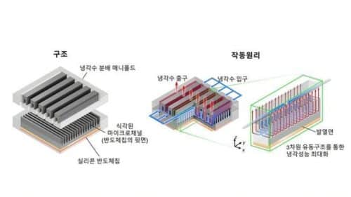 Microchannel Cooling Technology Targets AI Heat Challenge - Electronics ...
