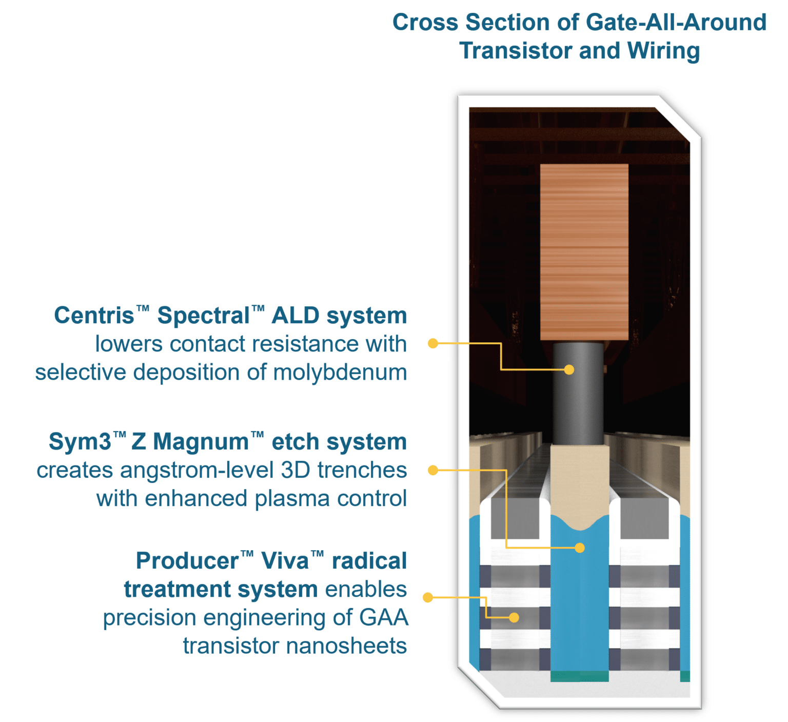 Chipmaking Technologies Target 2nm Designs - Electronics For You