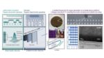 Ferroelectric memory Chip Advances Generative AI Hardware - Electronics ...