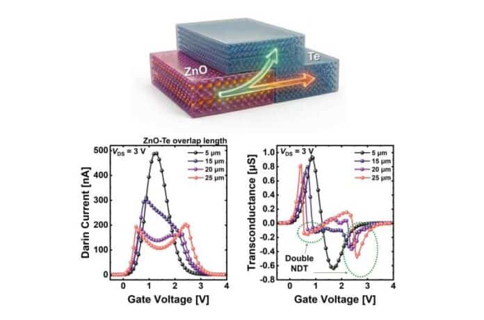 Multi-Tasking Semiconductor Slashes Chip Count - Electronics For You