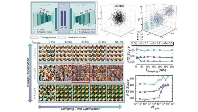 Ferroelectric Memory Powers AI Chips - Electronics For You