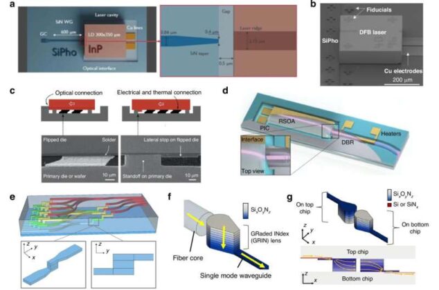 Electronic-Photonic Integration Advances Future Communications ...
